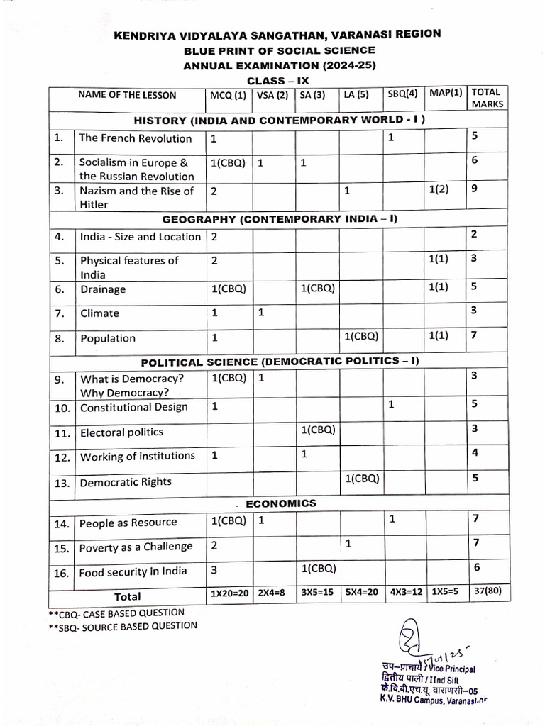 Blue Print-Class IX - SST - Annual Exam 2025 | PDF