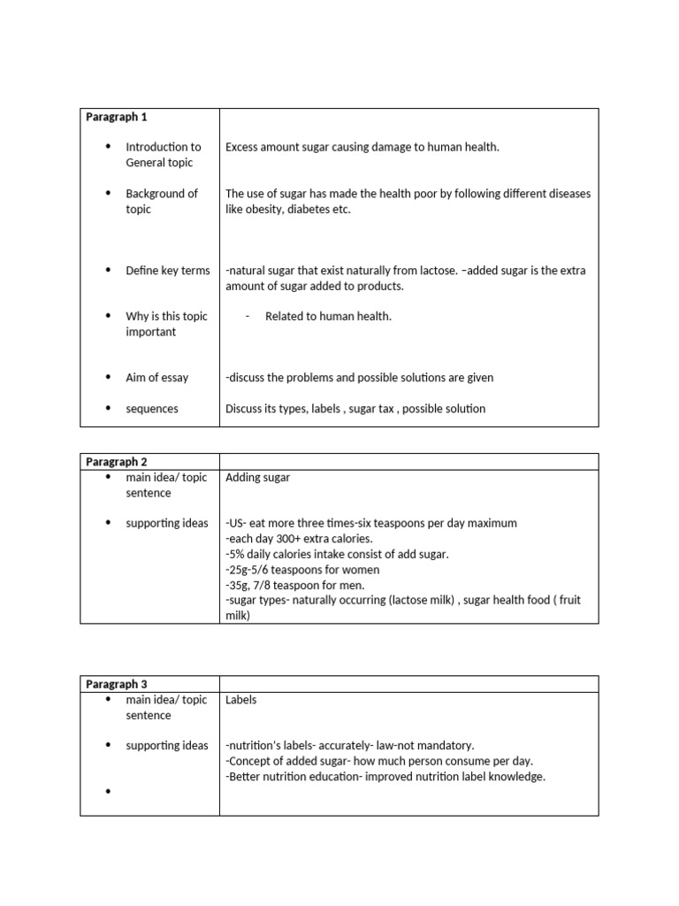 Sugar | PDF