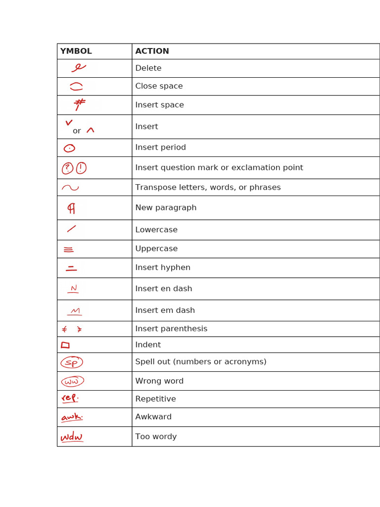 Document Editing Symbols Guide | PDF