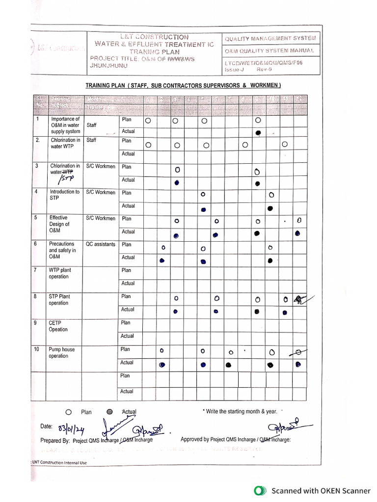 Training Plan | PDF