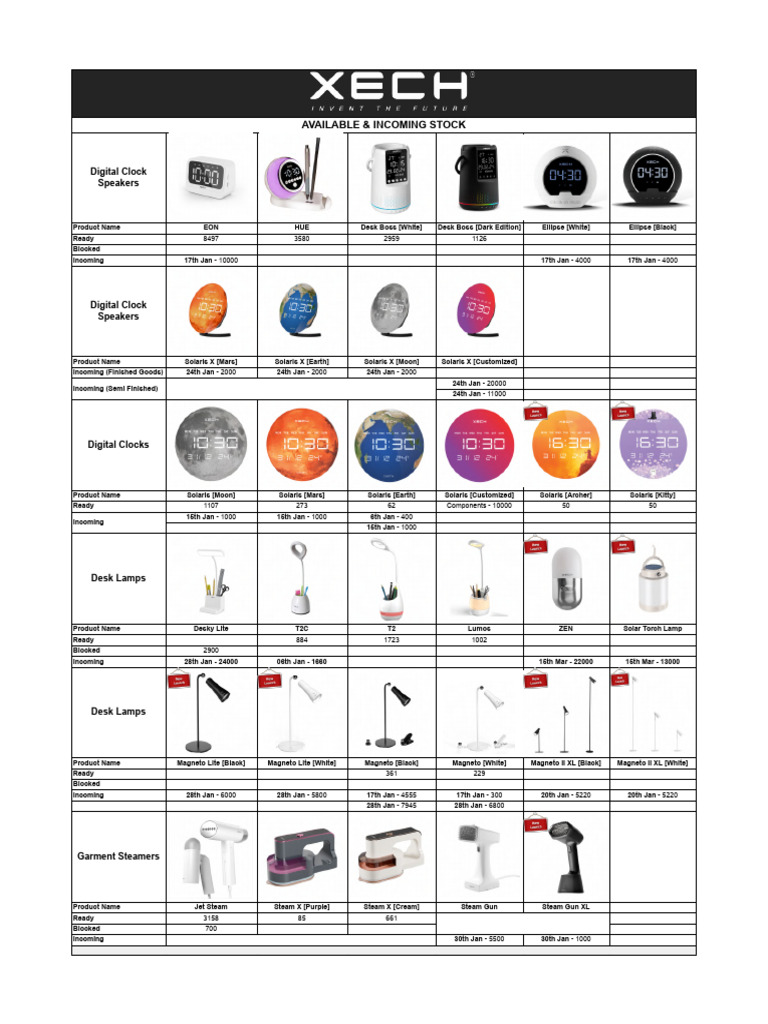 Available & Incoming Stock 03-01-25 | PDF