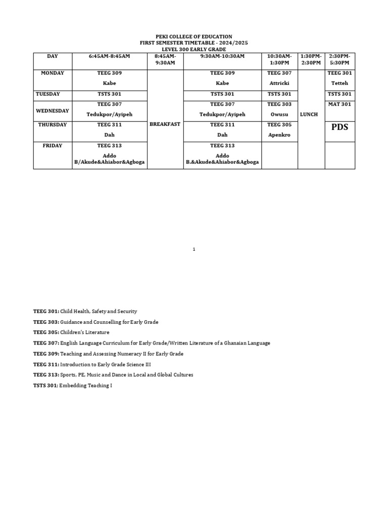 Finalised Teaching - Timetable-L300 - Sem1-1 | PDF | Learning | Human ...