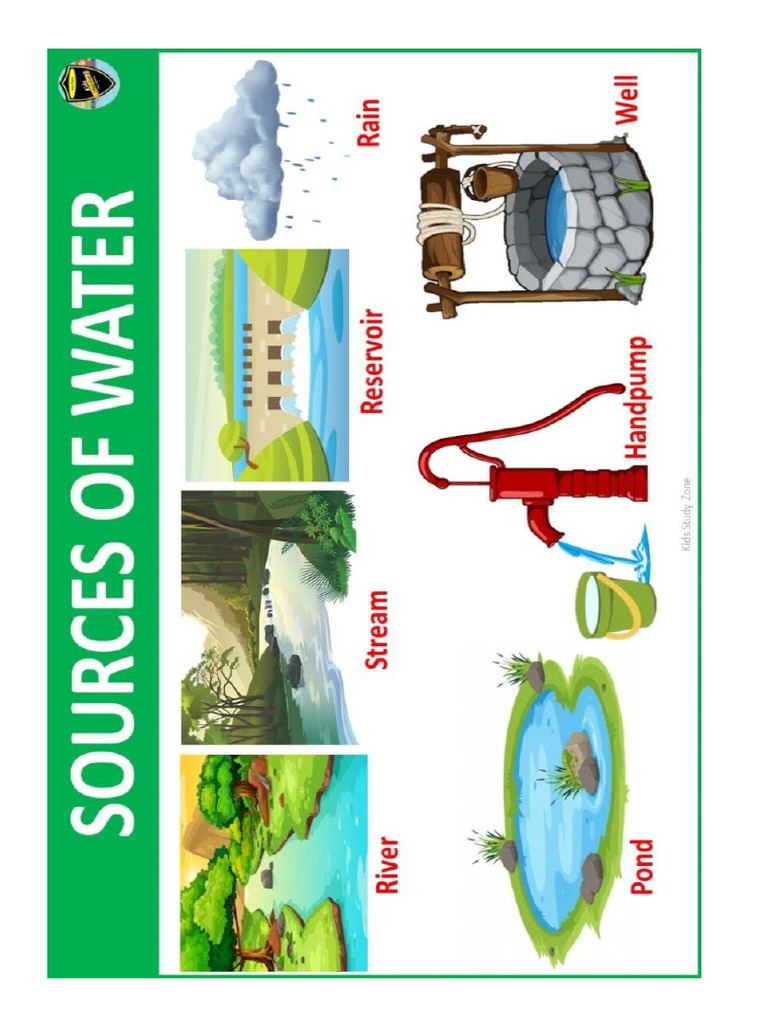 Sources of Water | PDF