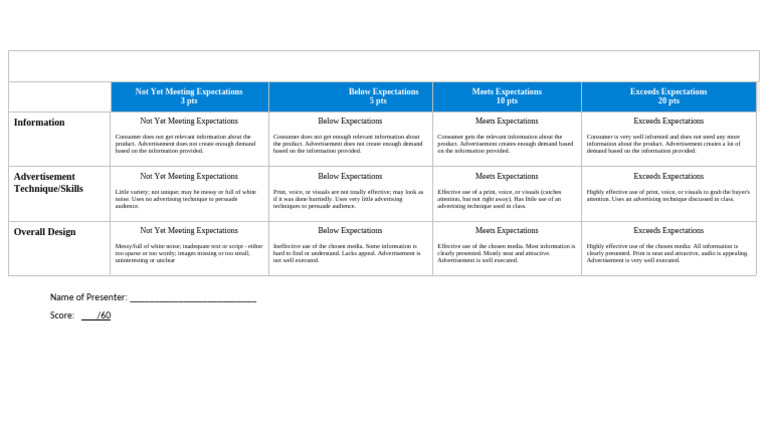 Rubrics | PDF | Advertising | Business Process