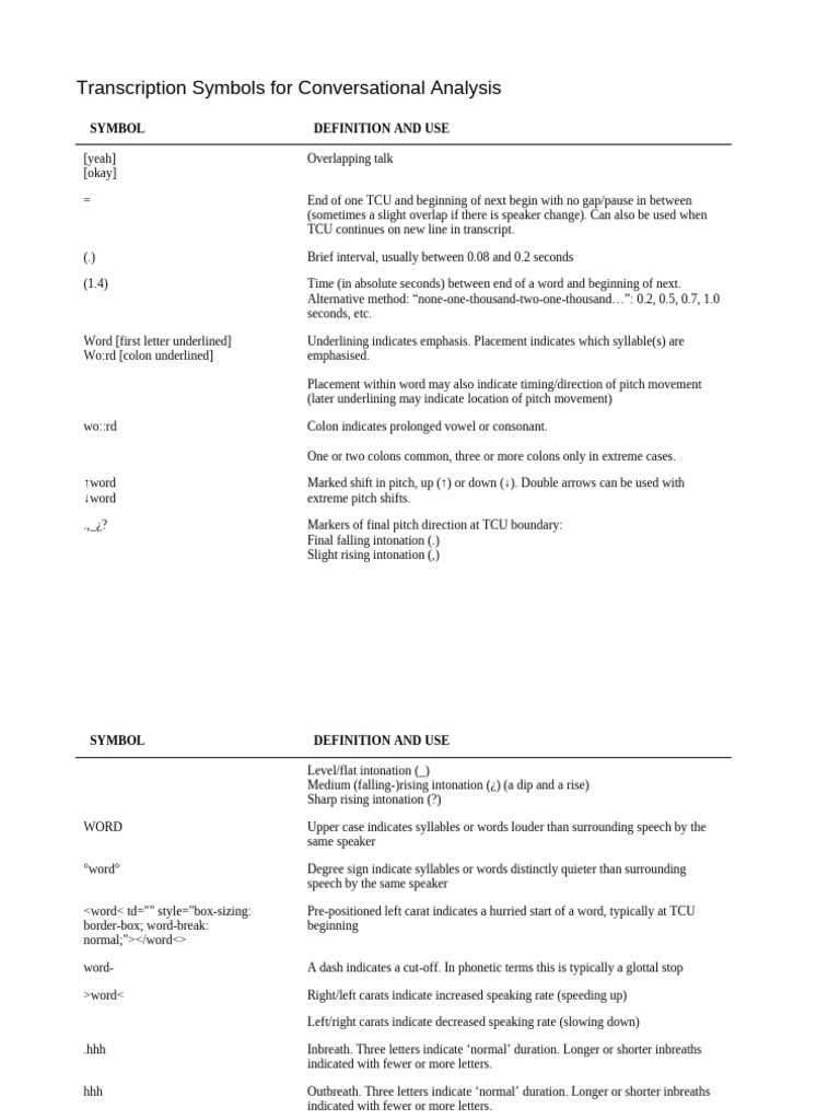 Transcription Symbols For Conversational Analysis | PDF | Syllable | Word