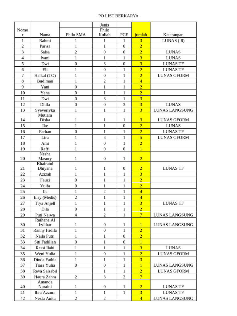 PO MERCHANDISE | PDF