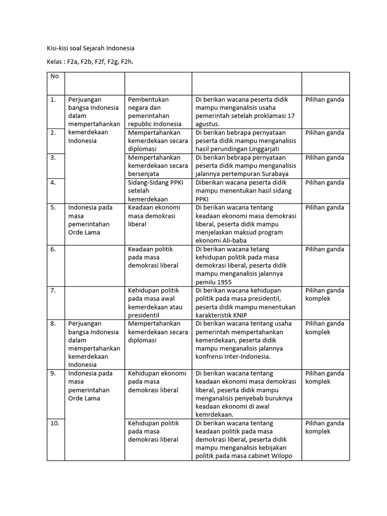 Kisi-kisi soal sejarah Indonesia (F2a, F2b, F2f, F2g, dan F2h) | PDF