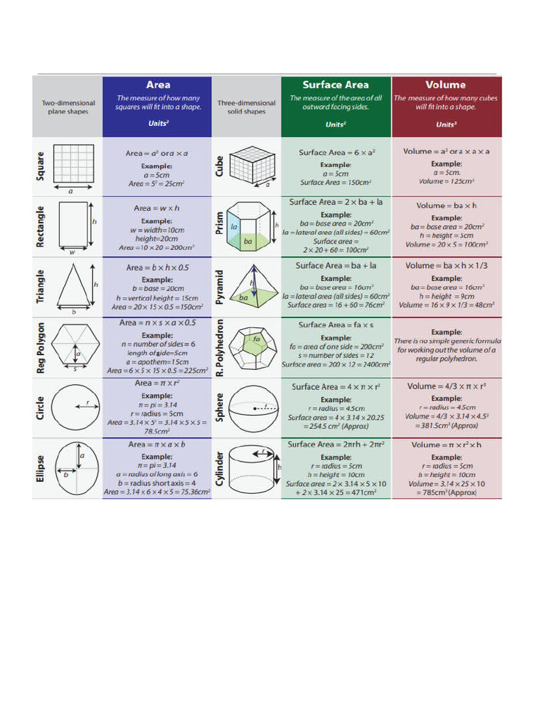 area-surface-area-volume-reference.pdf | PDF