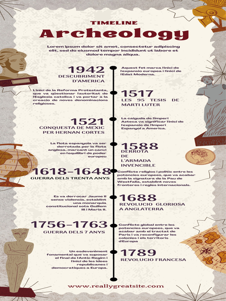 Grey and Beige Vintage Timeline History Archeology Infographic | PDF