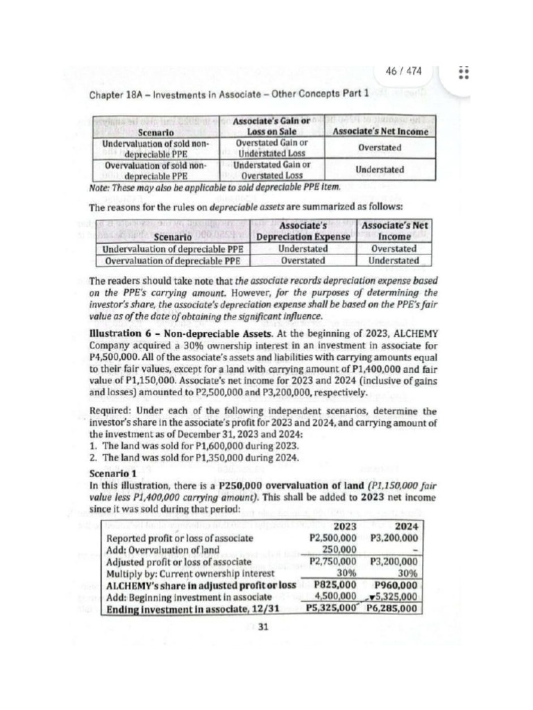 Investment in Associate Part 13 | PDF