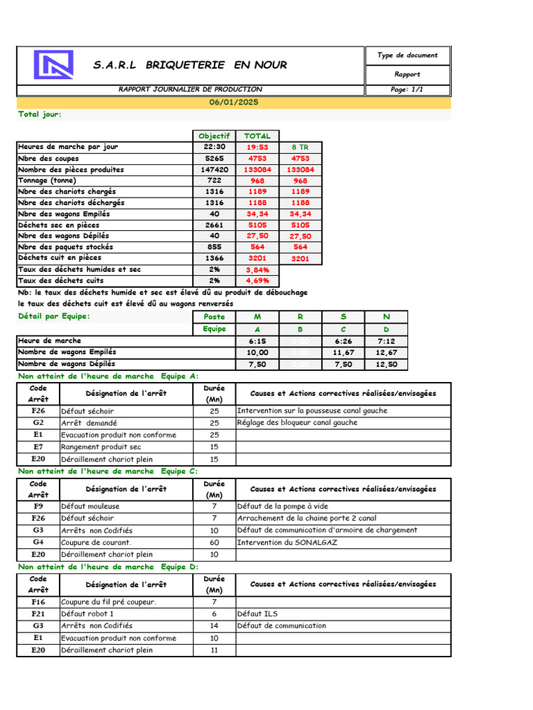 Rapport journalier de production 06/01/2025 | PDF