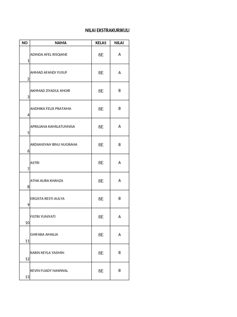 Nilai Ekstrakurikuler Pramuka 8E | PDF
