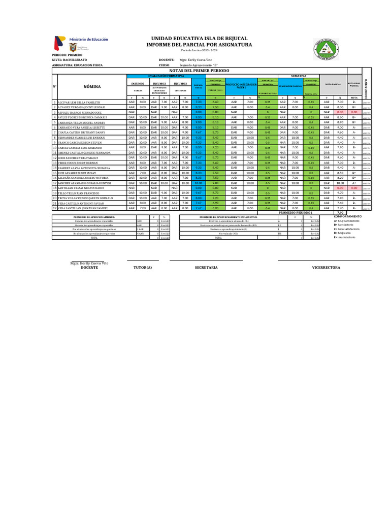 2do Agrop B Eeff | PDF | Aprendizaje | Cognición