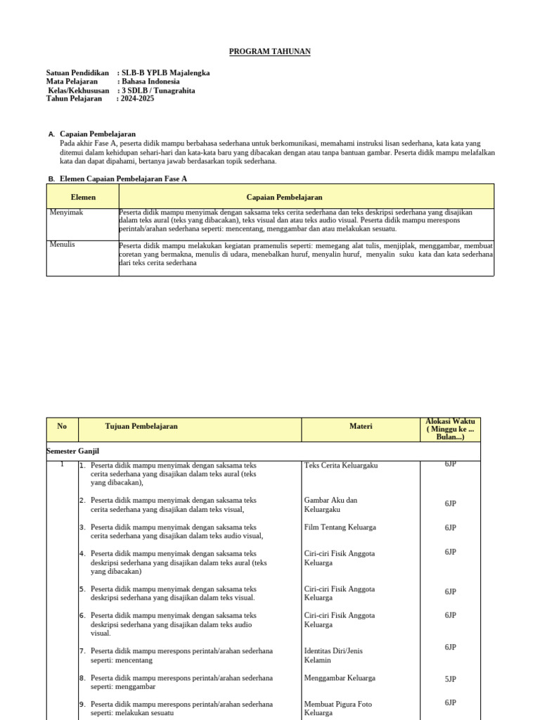 Format Prota Promes Bahasa Indonesia | PDF