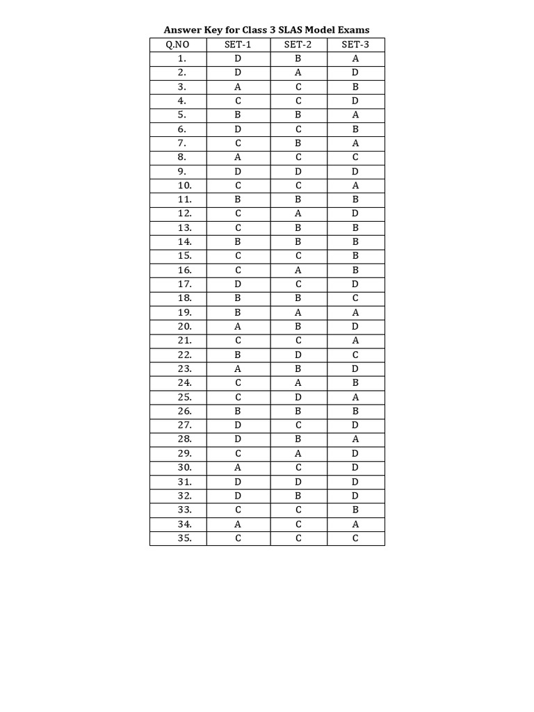 Key Answer QP3 English | PDF