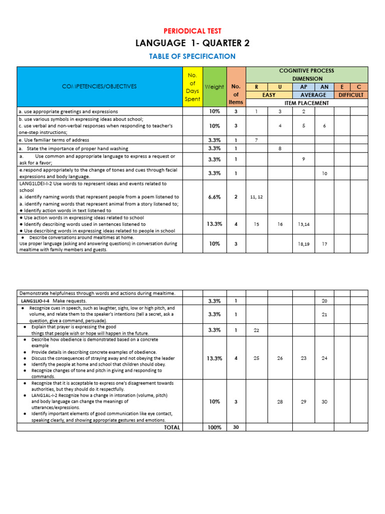 PT Grade 1 Matatag Language 1 Tos | PDF | Semiotics | Human Communication