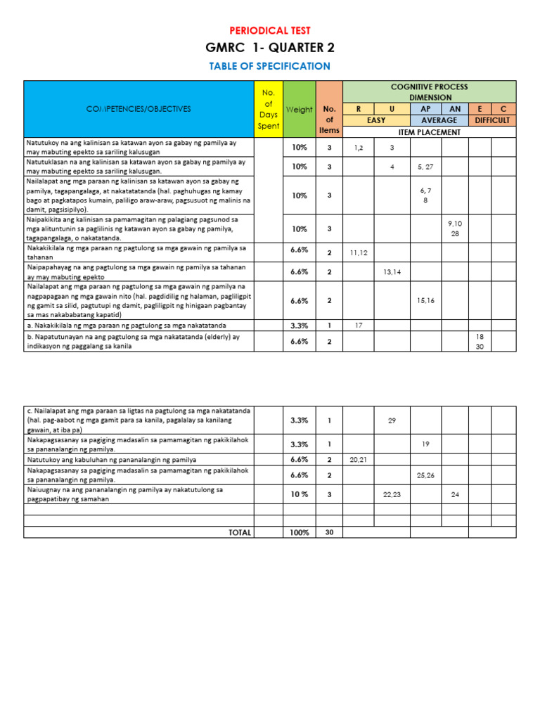 PT Grade 1 Matatag GMRC 1 Tos | PDF