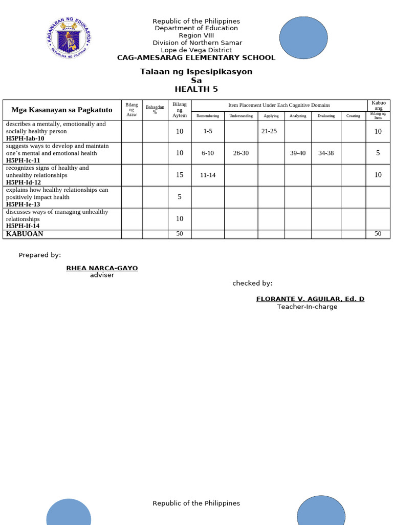 Test Paper - Health 5 - Q1 | PDF