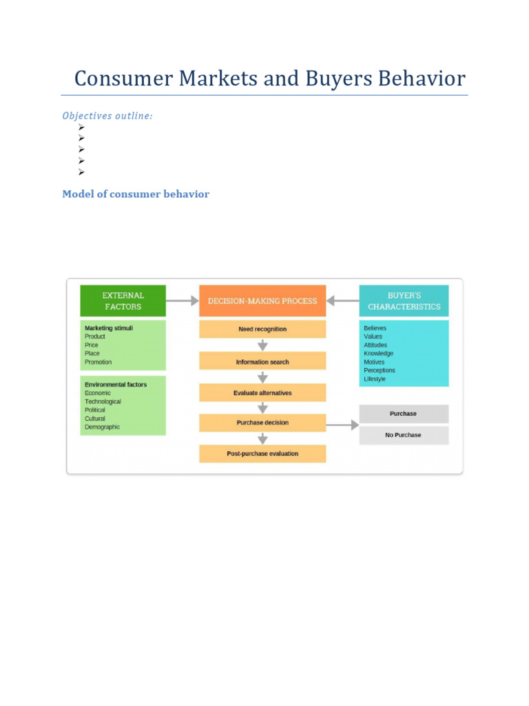 Topic#07 Consumer Markets and Buyers Behavior | PDF | Consumer ...