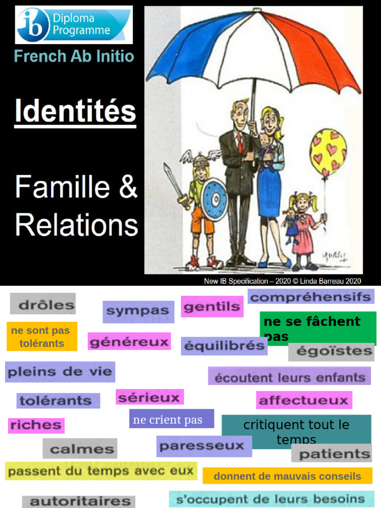 French ABI Identities Family and Relationships Listening Speaking ...