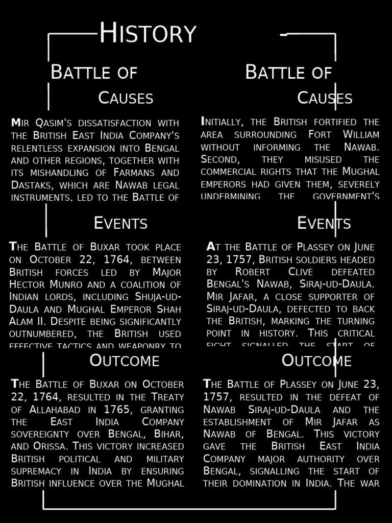 Class 8 History Project On Battle of Plassey and Buxar | PDF