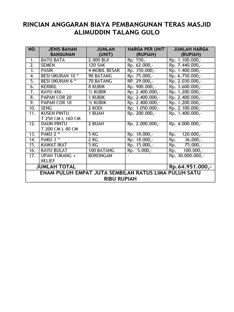 Rab Bangun Teras Masjid Alimuddin | PDF