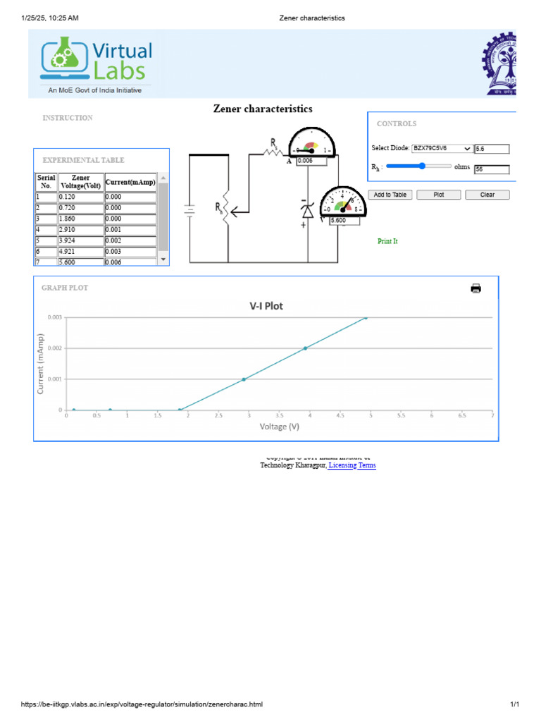 Zener Diode Characteristics | PDF