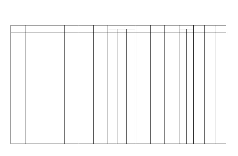 Bar Cutting List TEMPLATE | PDF