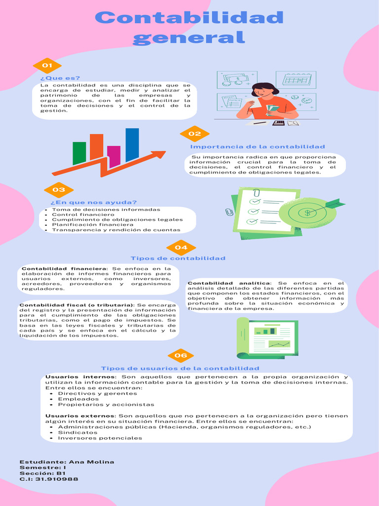Infografía Contabilidad General | PDF | Contabilidad | Business Infografía Contabilidad General | PDF | Contabilidad | Business