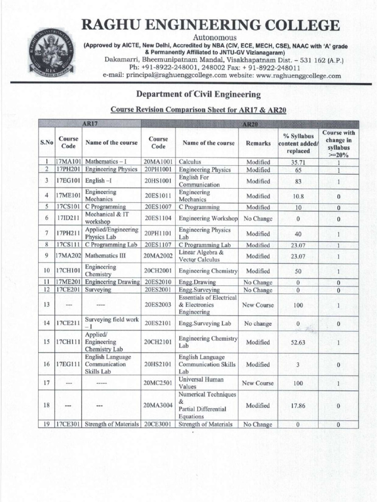 1.1.2CE-revision-AR20 | PDF | Pointer (Computer Programming) | Computer Program
