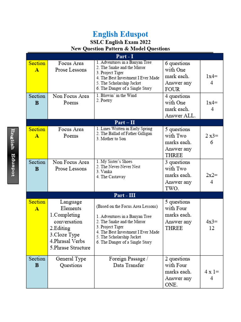 New Question Pattern and Model Questions - SSLC English Exam 2022 | PDF ...