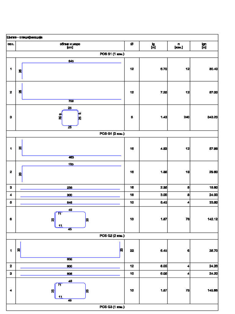 Rekapitulacija Armature | PDF