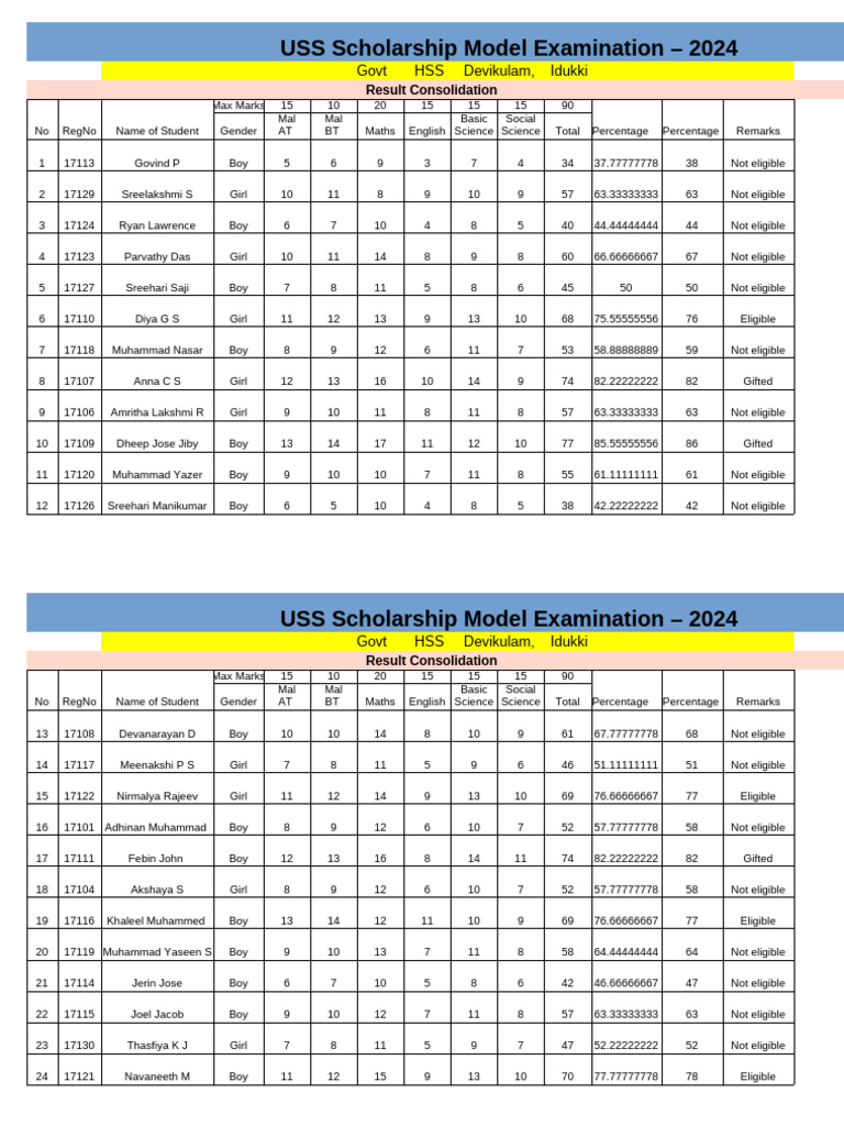 USS Scholarship Exam Results 2024 | PDF