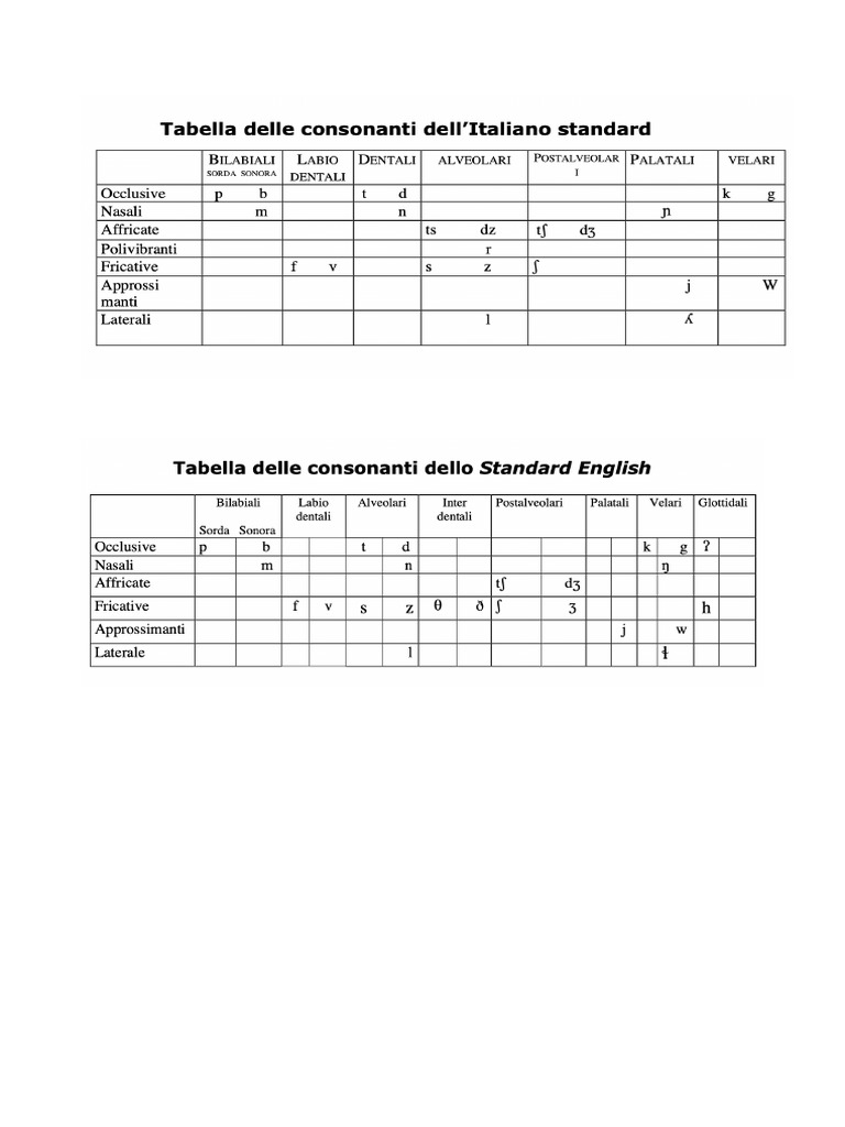 24 - 25 - Tabella Consonanti Italiano e Inglese - Standard | PDF