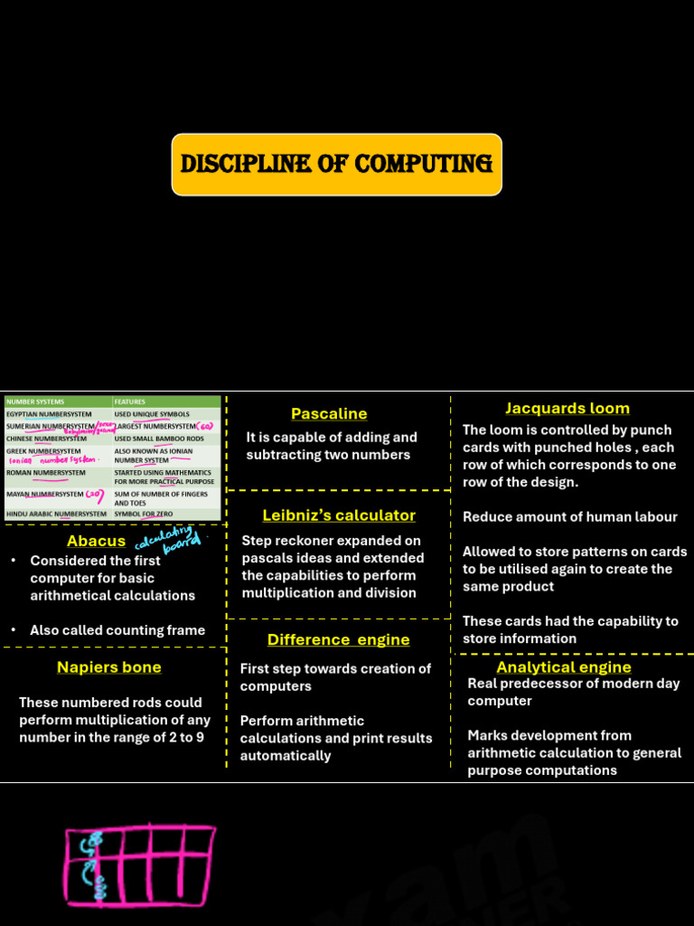 Computer_Science_Chapter_1__2_Short_Note_Live_Notes_ | PDF | Logic Gate ...