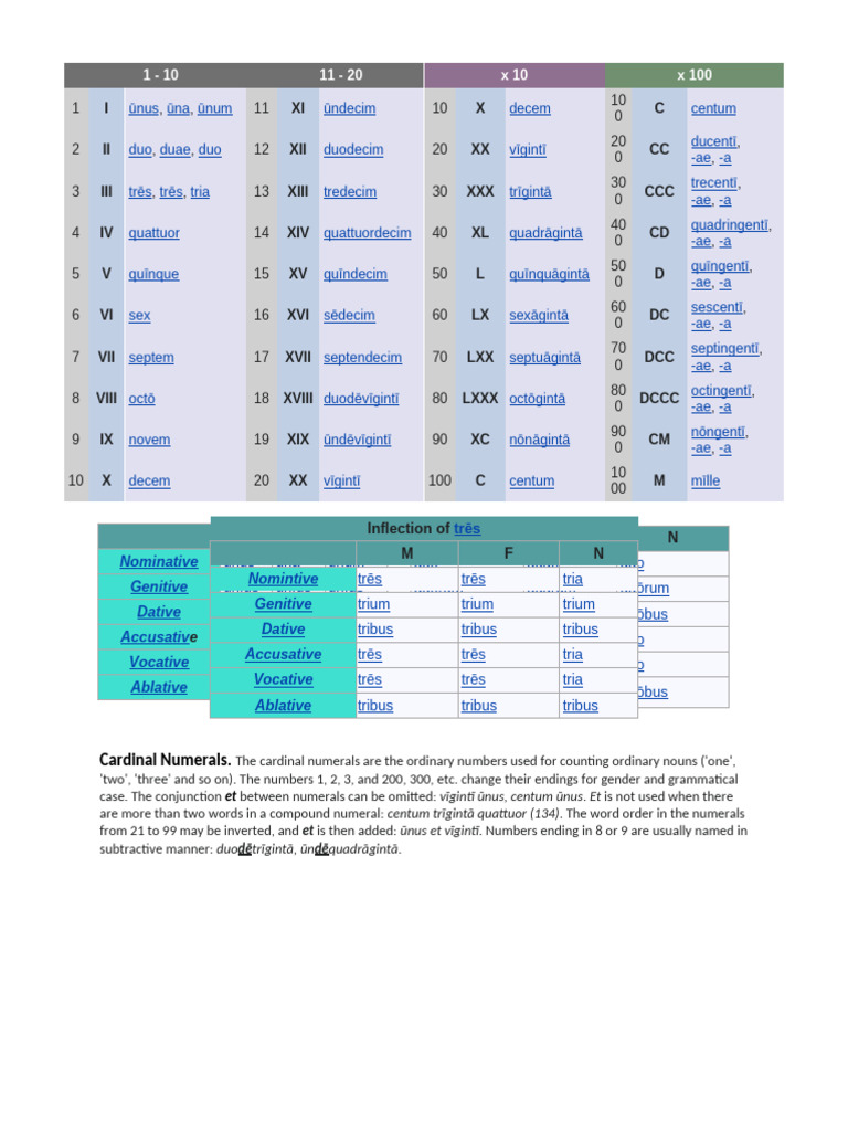Latin Cardinal Numerals Guide | PDF | Grammar | Syntax