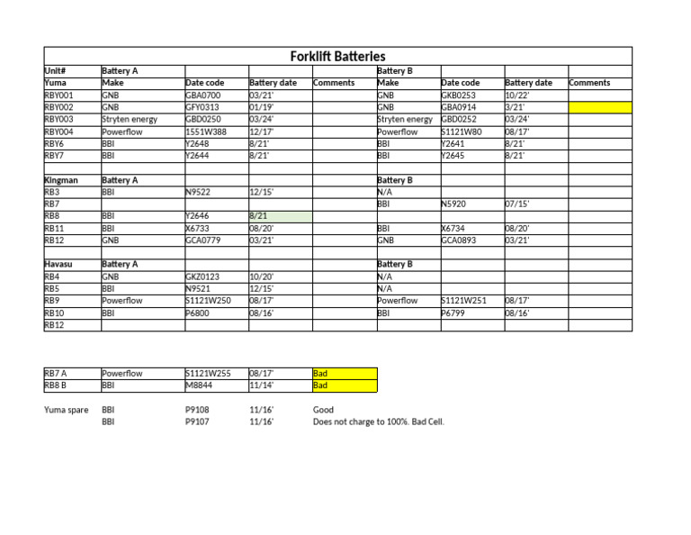 Forklift Battery Dates | PDF