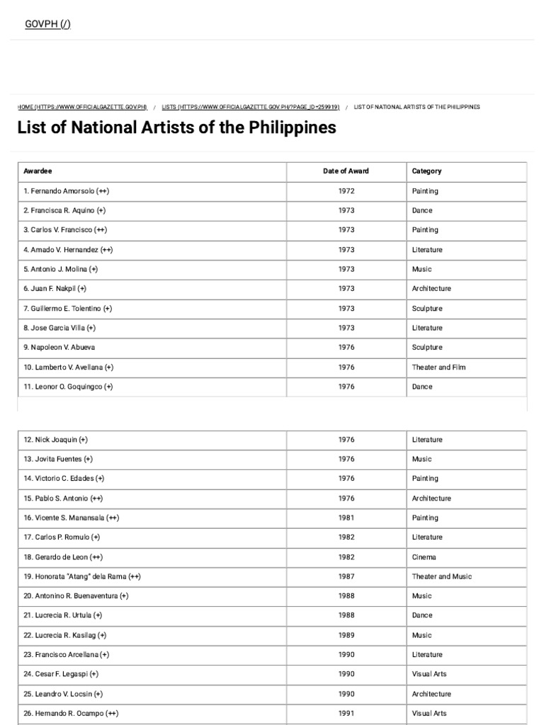 National Artists of the Philippines 2025 | PDF | Philippines