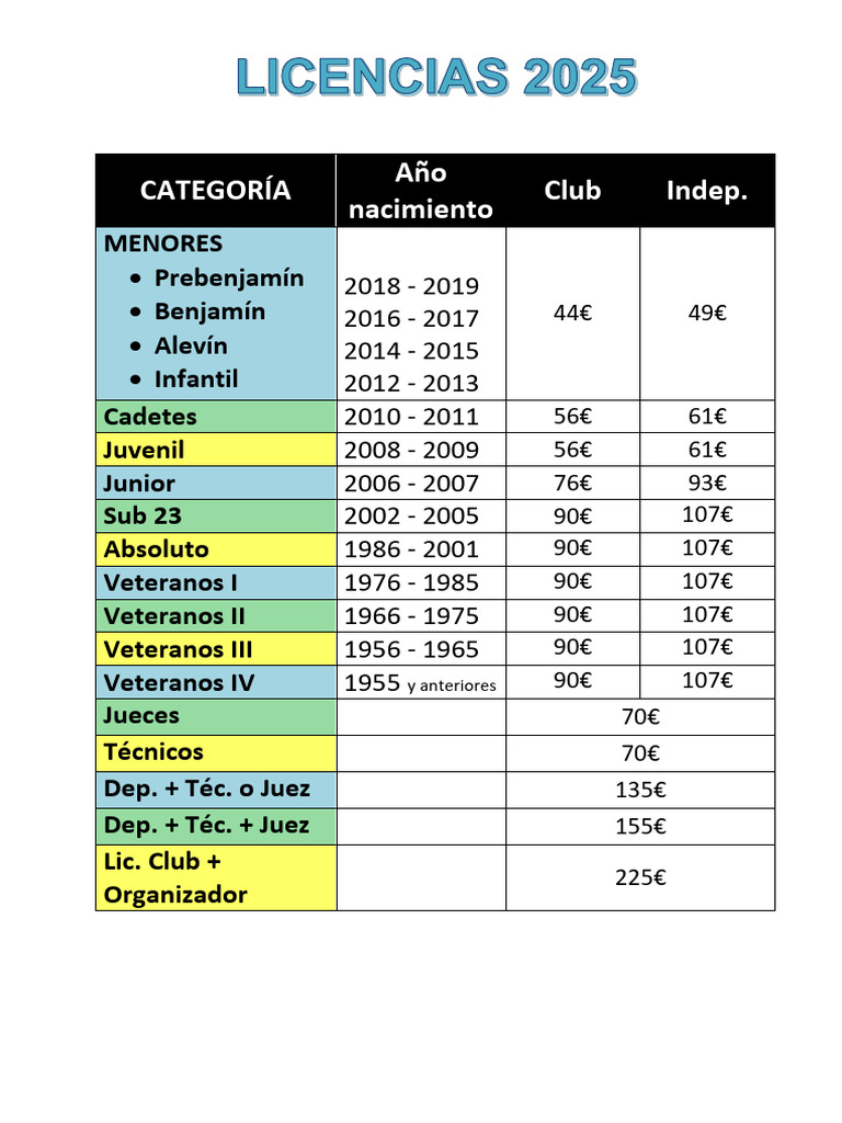 Precio Licencias 2025 | PDF