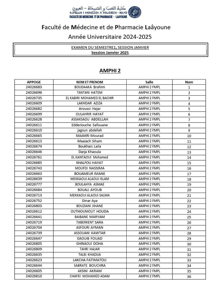 FMPL January 2025 Exam Results | PDF