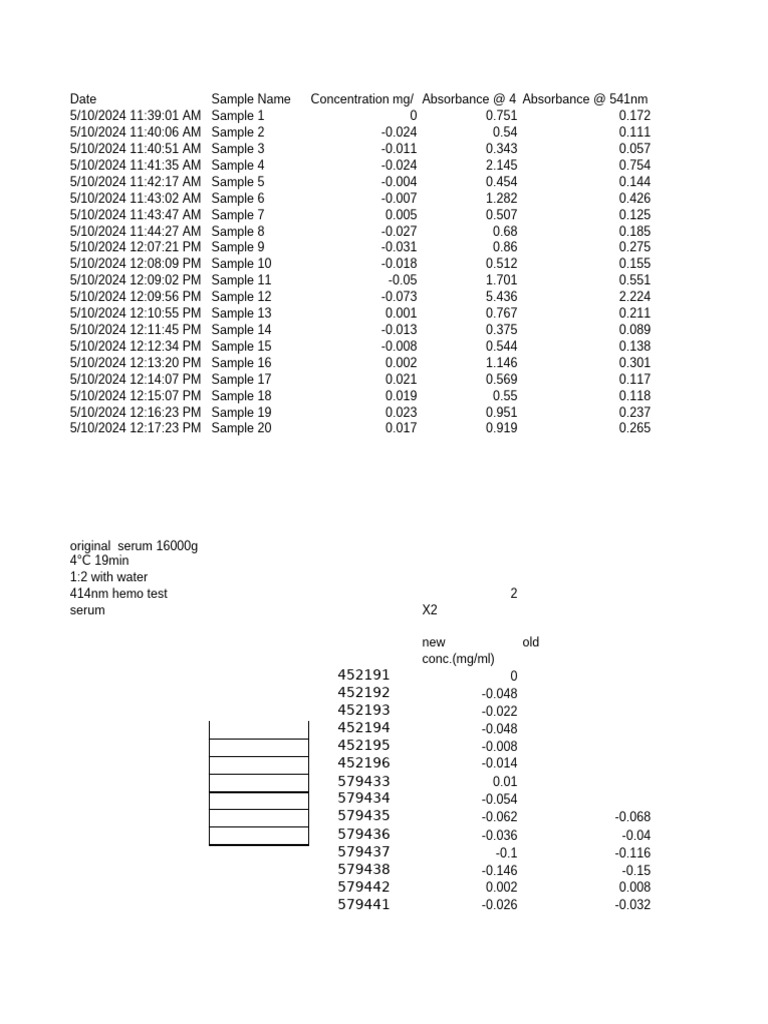 2oxy-Hemoglobin Method 5 - 10 - 2024 11 - 39 - 06 AM | PDF | Scientific ...