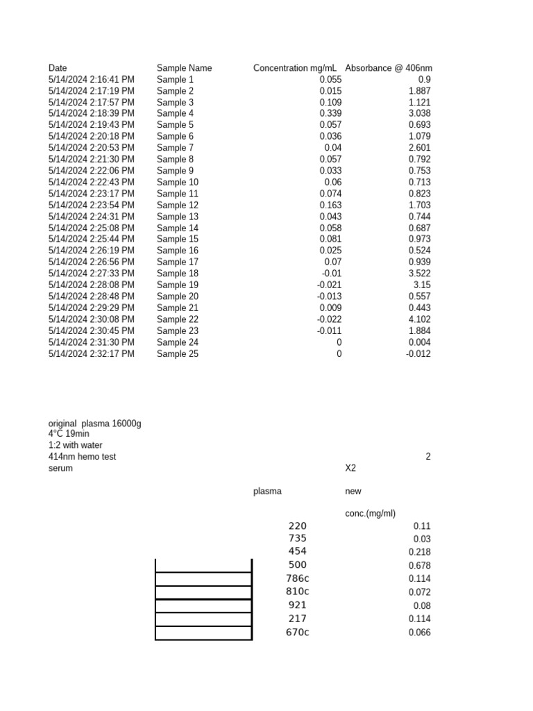 2oxy-Hemoglobin Method 5 - 14 - 2024 2 - 16 - 44 PM - CSV | PDF