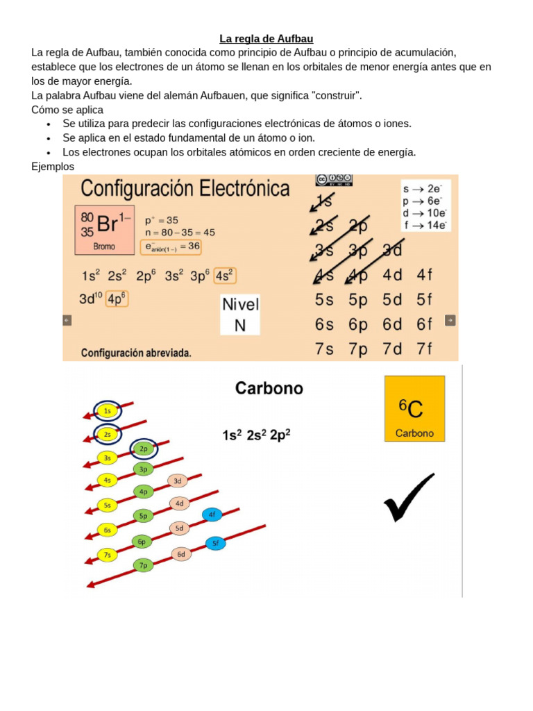Regla de Aufbau: Configuración Electrónica | PDF