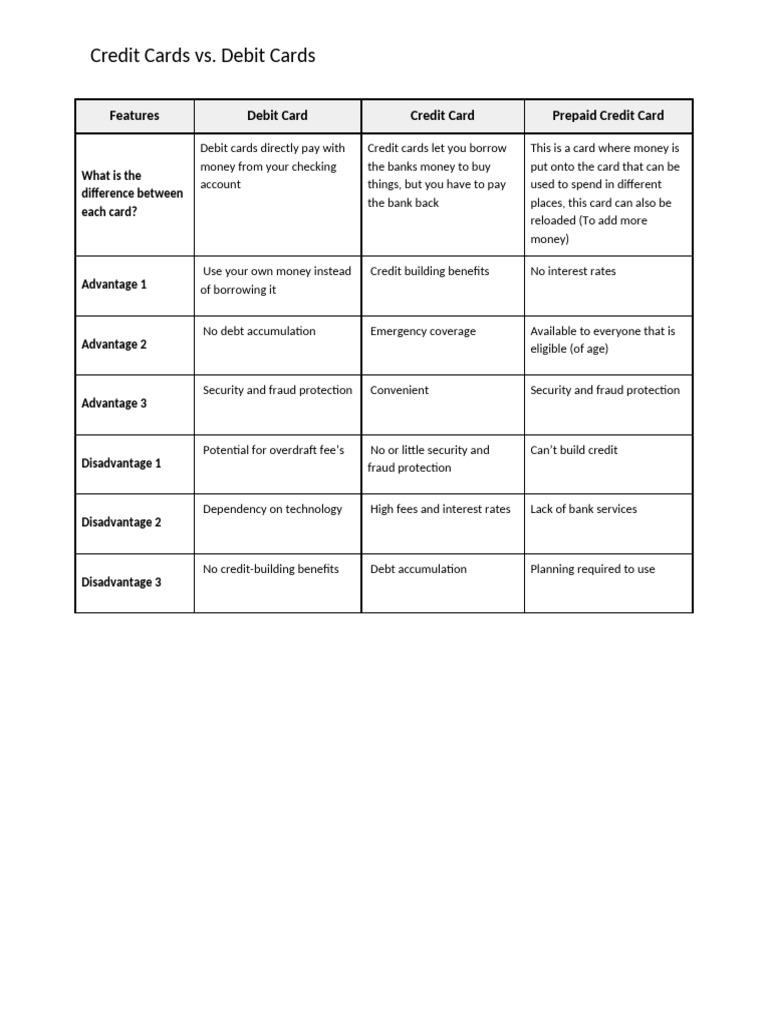 Credit vs. Debit Cards: Key Differences | PDF