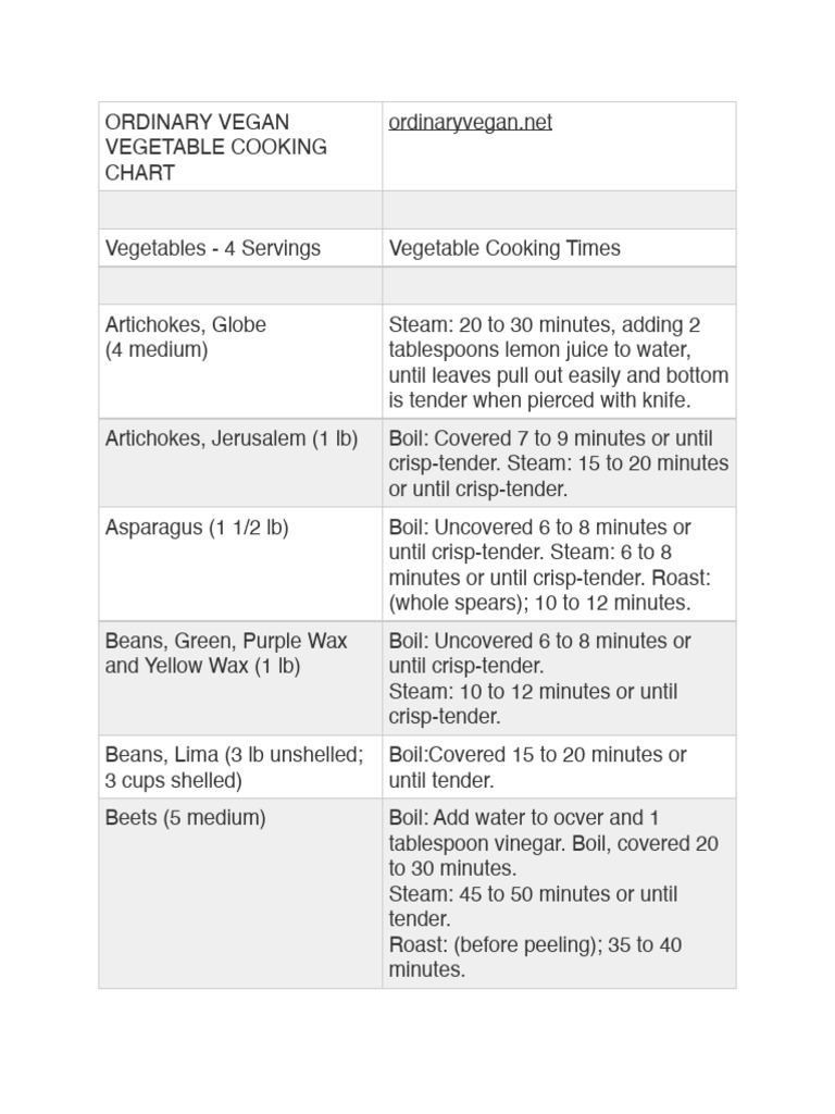 Vegetable-cooking-chart-pdf | PDF | Leaf Vegetable | Western Cuisine