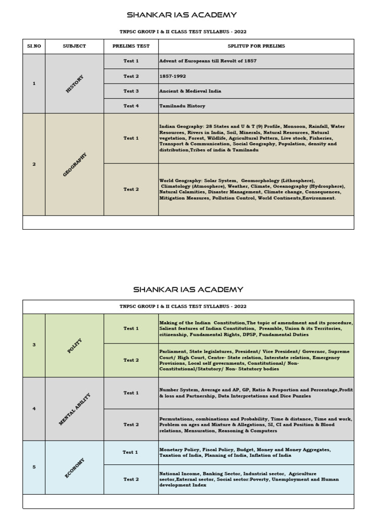 TNPSC Exam Syllabus Overview | PDF | Electron | Atoms