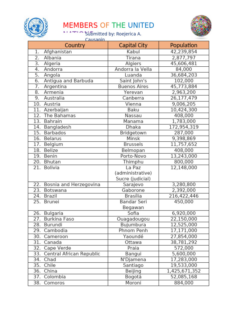 MEMBERS OF THE UNITED NATIONS | PDF | Middle Eastern People | Arabs