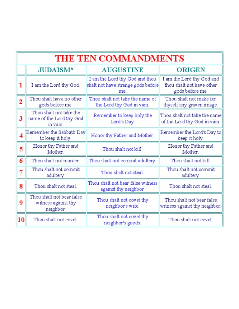 The Ten Commandments: Judaism Augustine Origen | PDF