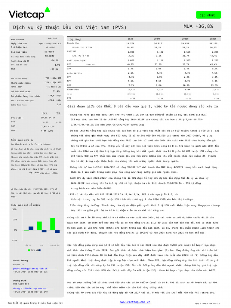 PVS 20240805 Buy | PDF