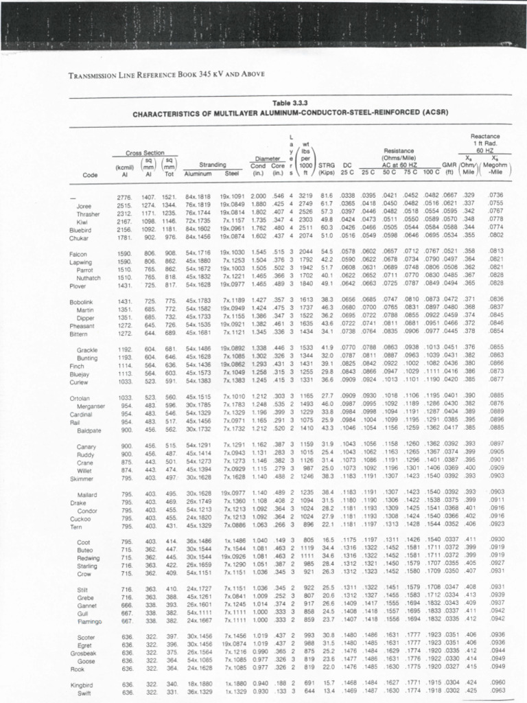 Line Tables Resistance | PDF